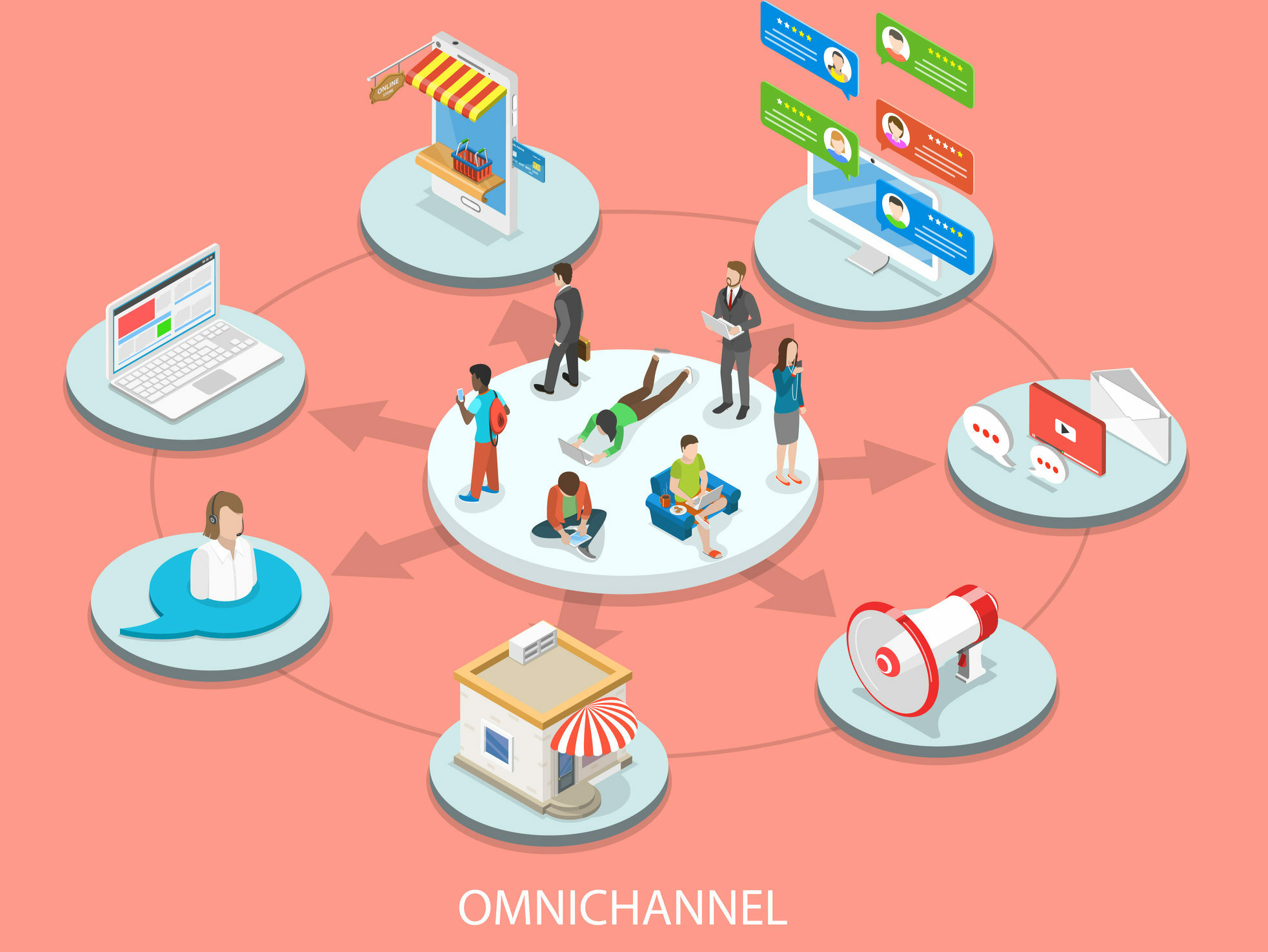 What Is An Omnichannel Marketing Strategy, and How Can It Help You ...