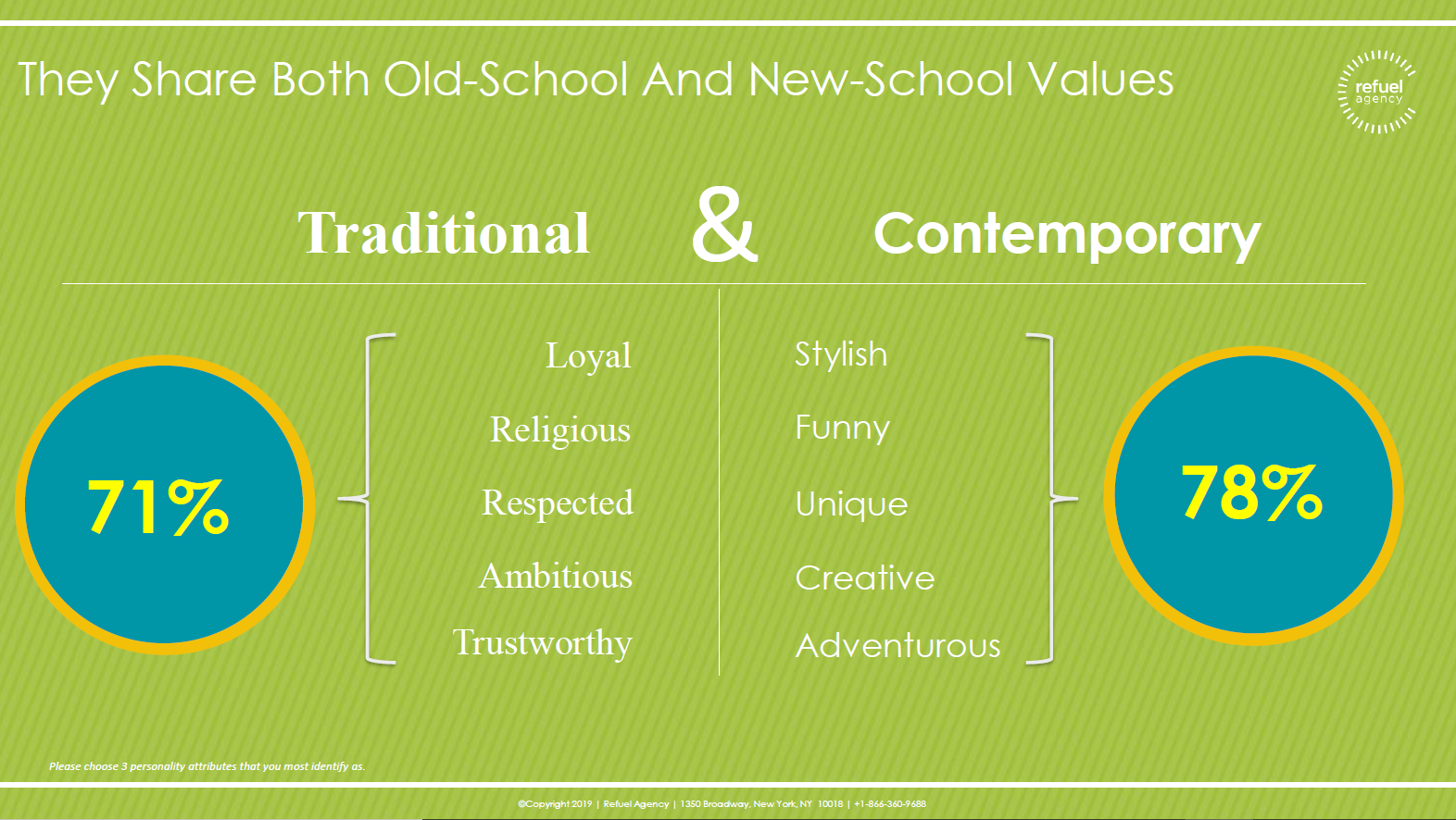 Marketing to High School Students: 4 Strategies That Make An Impact ...